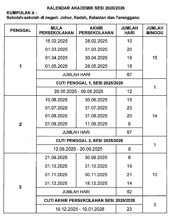 Cuti Sekolah 2025: Jadual Lengkap Penggal & Akhir Tahun yang Ditunggu ...