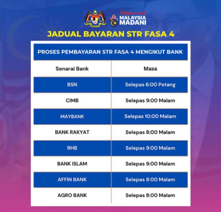 Jadual STR 2025: Tarikh Bayaran Bantuan Fasa 1,2,3,4 Semak Sekarang Dan Dapat Kan Bantuan STR ...